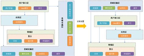 Ddd领域驱动模型设计ddd领域模型设计 Csdn博客