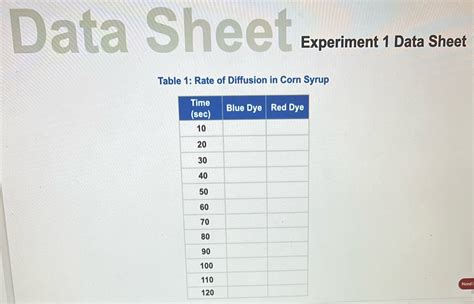 Solved Data Sheet Experiment 1 Data Sheet Table 1 Rate Of Diffusion