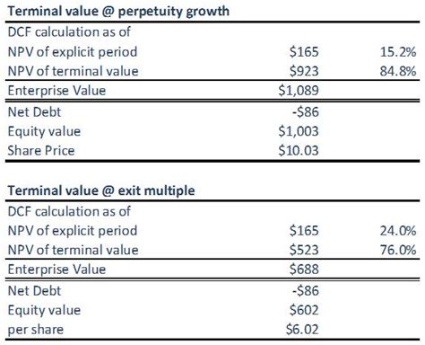 Is Equity Value Important To A Firm Resourceful Educba