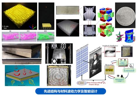 多场多尺度仿真计算方法与软件 研究方向 北京理工大学先进结构技术研究院
