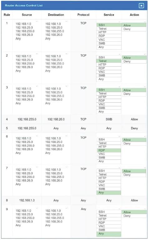 Comptia Network N10 008 Question462 Comptia Network N10 008