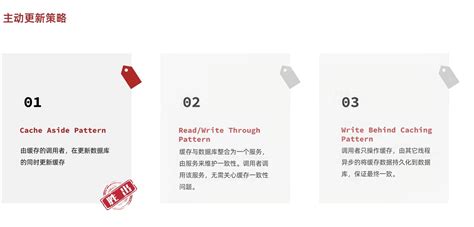 【redis】黑马点评笔记:使用redis解决各种分布式并发问题黑马点评的redis Csdn博客 【redis】黑马点评笔记:使用redis解决各种分布式并发问题黑马点评的redis Csdn博客