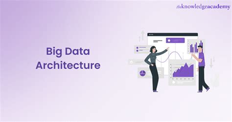 Big Data Architecture Introduction Types Tools And Components