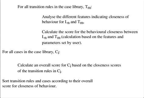 2 Outline Of Matching Algorithm Download Scientific Diagram