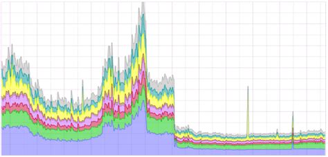 Making Mysql Better At Github Blog Of Leonid Mamchenkov