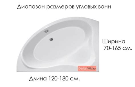 Угловая Ванна Размеры Стандартные и Маленькие для Акриловой и других