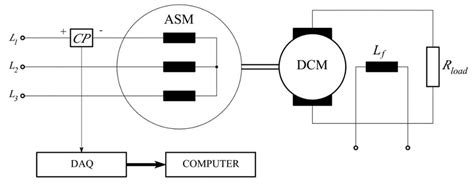 Measurement Circuits Of Motor Where Asm Cage Induction Motor Cp Download Scientific Diagram