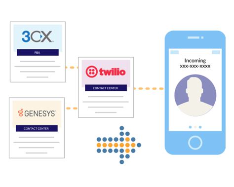 Phone System For Sales Teams Global Call Forwarding