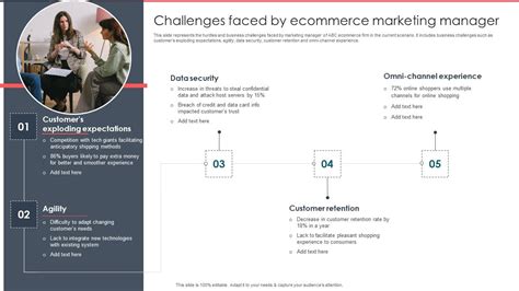 Implementing Management System To Enhance Ecommerce Processes Challenges Faced By Ecommerce