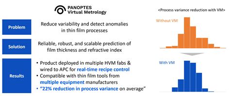 Using Ai To Improve Metrology Tooling