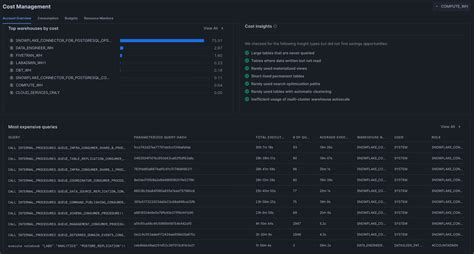 Snowflake Postgresql Connector Benefits And Use Cases