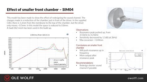 Typical Development Phases Using Comsol Ole Wolff Electronics