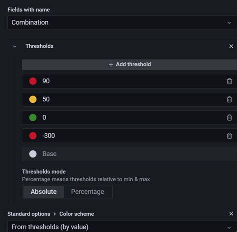 display a dynamic name inside stat panel dashboards grafana labs