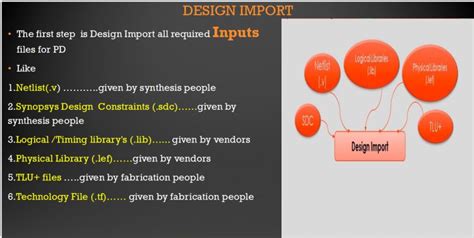 Dodla Sai Krishna On Linkedin Design Import All Required Inputs Files