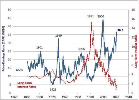 Building High Frequency Trading Signals In Python With Databento And Sklearn By Databento Medium