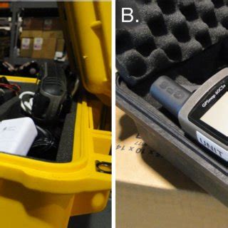 Basic Tools Used By SAR Responders For Outdoor Navigation And Download Scientific Diagram