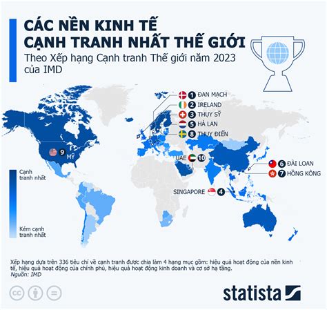 Top 10 Nền Kinh Tế Cạnh Tranh Nhất Thế Giới Vắng Mặt Nhiều đại Diện
