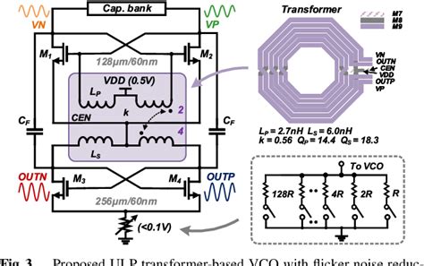 Figure 1 From A Low Jitter Injection Locked Clock Multiplier Using 97