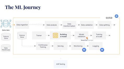 Kubeflow Pipelines Vs Cloud Composer For Orchestration Datatonic