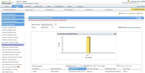 Real Time Windows Active Directory And Windows File Servers Permission Change Auditing And
