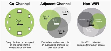 What Is Wifi Optimization Case For Wifi Optimization Axiros