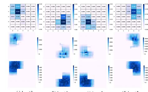 Positional Attention Analysis With Relative View Each Row Shows Download Scientific Diagram
