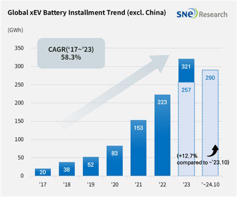 Press Release Insight Sne Research