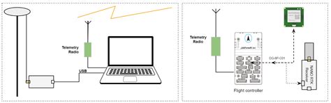 Datagnss Gem1305 Rtk Receiver With Antenna Px4 Guide Main