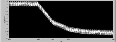 Drift Between Datetime And Tick Count Ms Labview General Lava