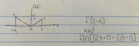 Solved f t δ t δ t Chegg com