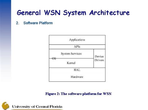system architecture of networked sensor platforms introduction wireless