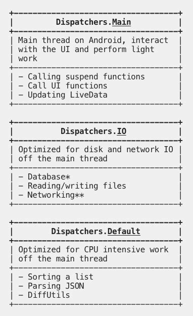 在 Android 开发中使用协程 背景介绍