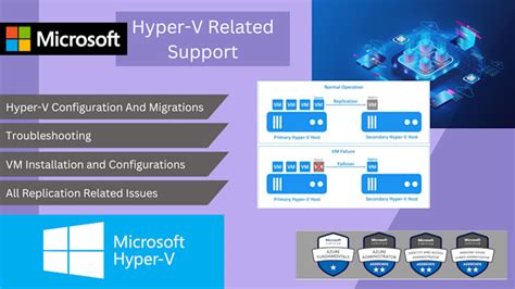 Do Hyper V Configuration And Troubleshooting By Lahirukavind516 Fiverr
