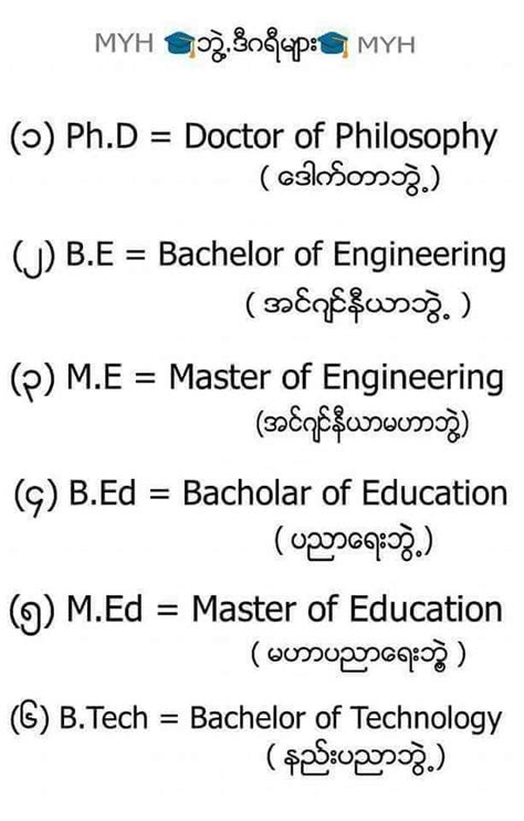 နည္းပညာ နည္းပညာ ႏွင့္အေထြေထြဗဟုသုတ ဟိုတစ္စ ဒီတစ္စ
