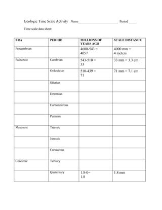 Geologic Time Scale Activity Sheet For SHS PDF