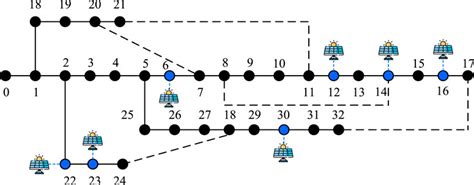 Frontiers Optimal Configuration Strategy Of Energy Storage For Enhancing The Comprehensive
