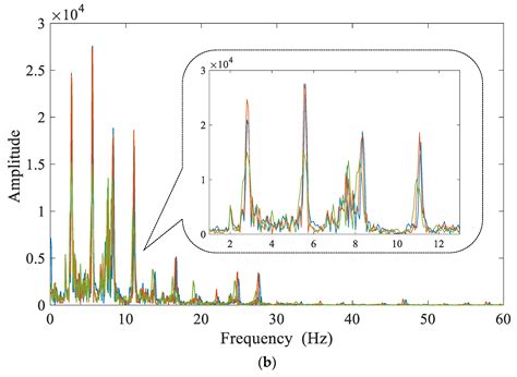 Distributed Compressive Sensing For Wireless Signal Transmission In