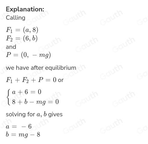 solved a particle p of weight 20 n is suspended by two strings ap and