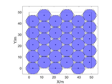 Coverage Effects Of Sensors A Shows That The Sensing Area Is Download Scientific Diagram