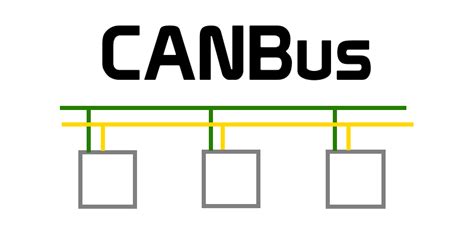 Canbus Interpreting Data Frames Understanding Messages Bx Project