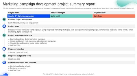 Marketing Campaign Development Project Summary Report Ppt Slide