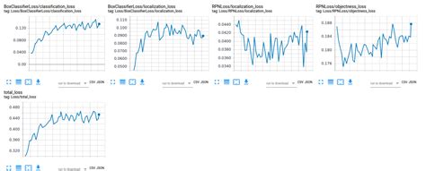 Problem With Image Decoding In Tensorflow Issue Tensorflow Models Github