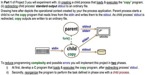 Solved In Part 1 Of Project 3 You Will Experiment With Creating A