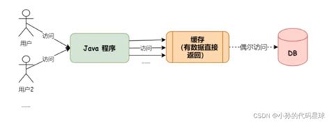 redis【包括redis 的安装 本地远程连接】 本地安装redis csdn博客