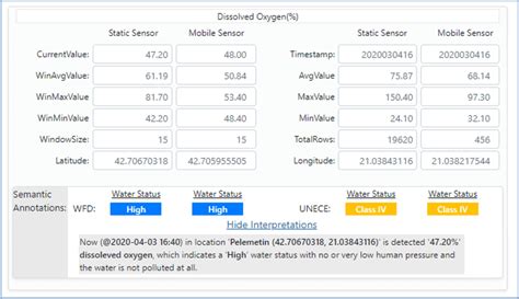 Interpretation Of Semantic Annotations Download Scientific Diagram