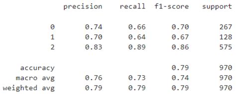 Predicting Manda Targets Using Ml Unlocking The Potential Of Nlp Based