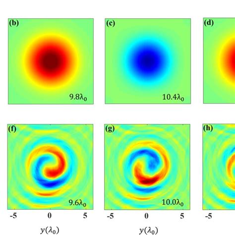 A D Distributions Of Transverse Electric Field E Y Of The Incident