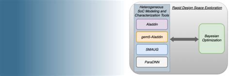 Harvard Architecture Circuits And Compilers