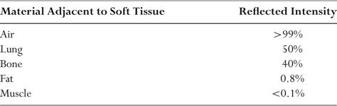 Ultrasound Radiology Key