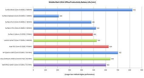 Microsoft Surface Pro 4 Review Its Faster Its Better And It Has